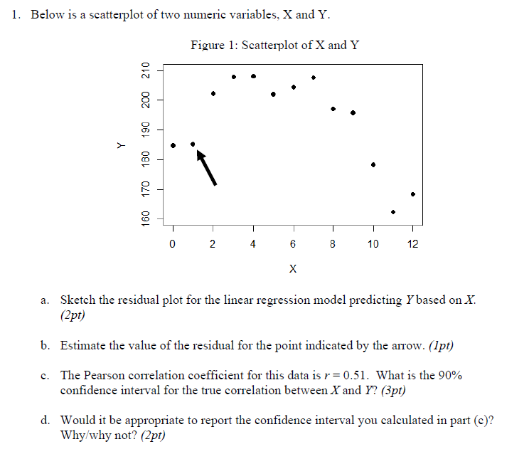 Solved 1. Below is a scatterplot of two numeric variables, X | Chegg.com Solved 1. Below is a scatterplot of two numeric variables, X | Chegg.com