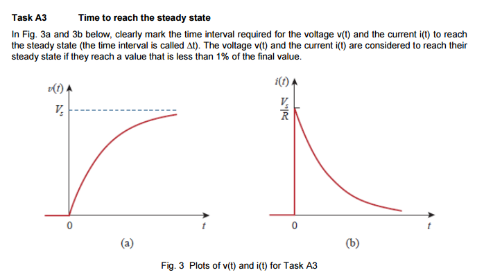 Time to reach the steady state In Fig. 3a and 3b | Chegg.com