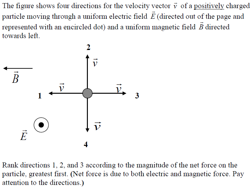 Solved The figure shows four directions for the velocity | Chegg.com