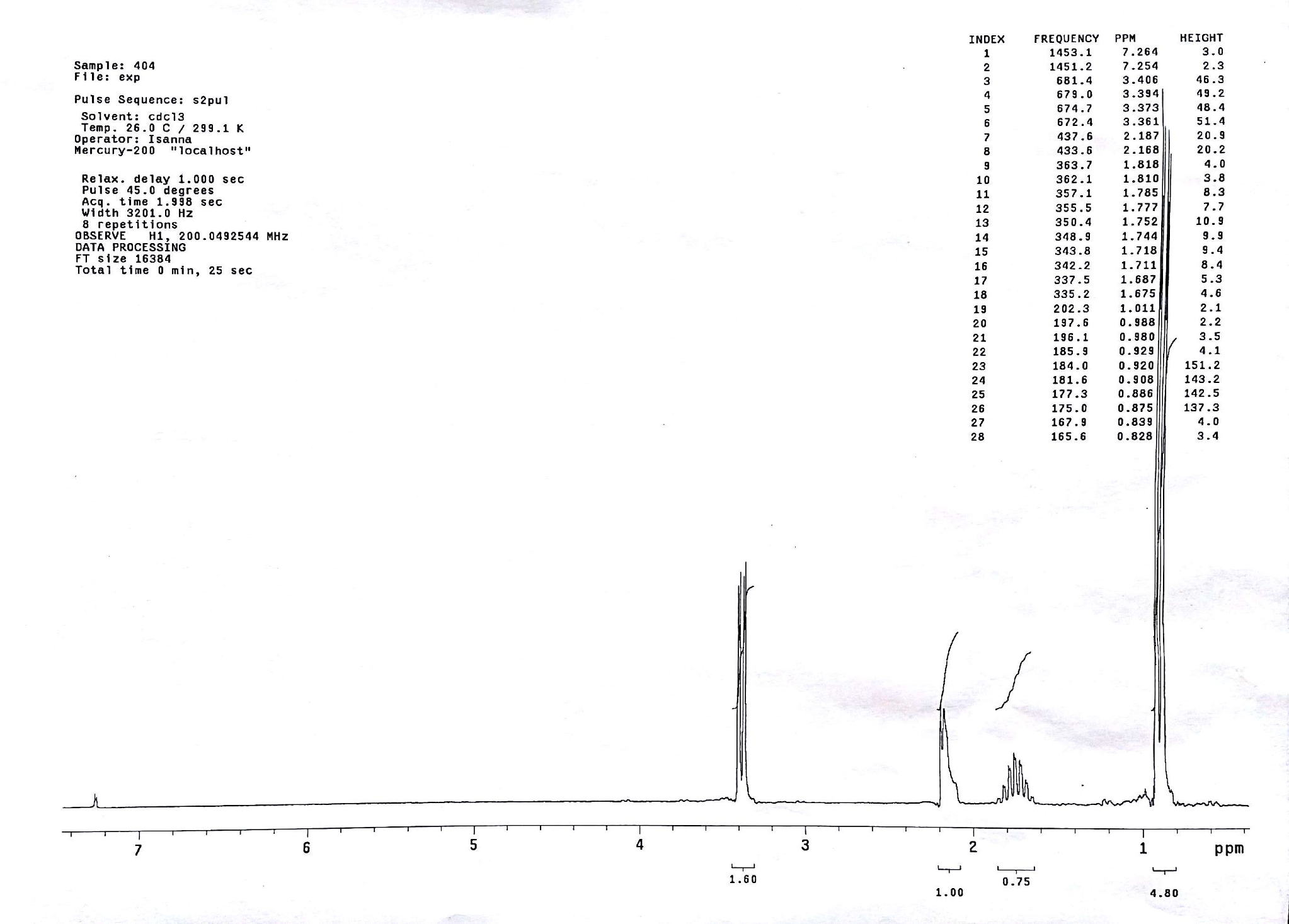 Solved Sample 404 Files exp Pulse Sequence s2pul Solvent | Chegg.com