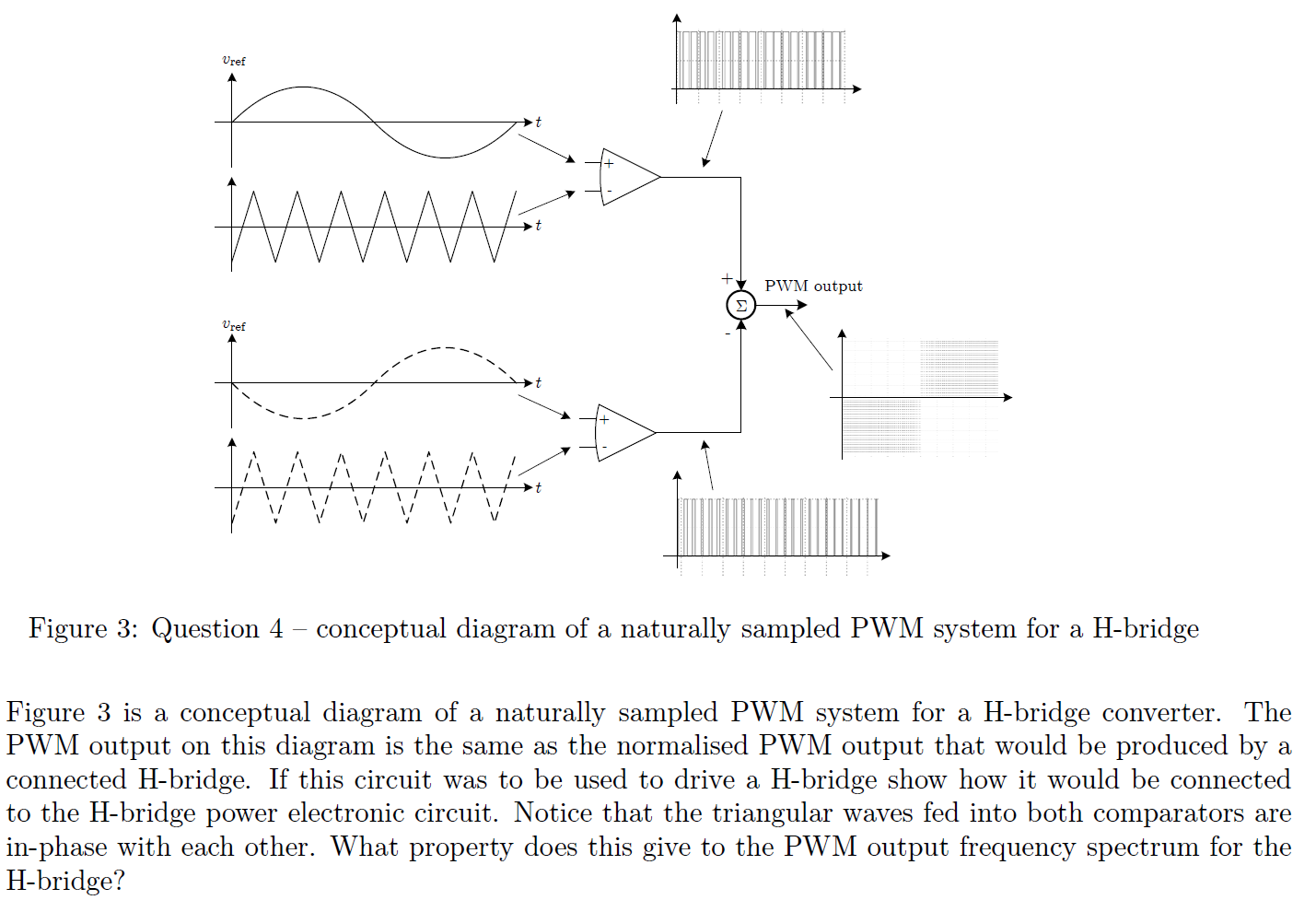 Solved Conceptual diagram of a naturally sampled PWM | Chegg.com