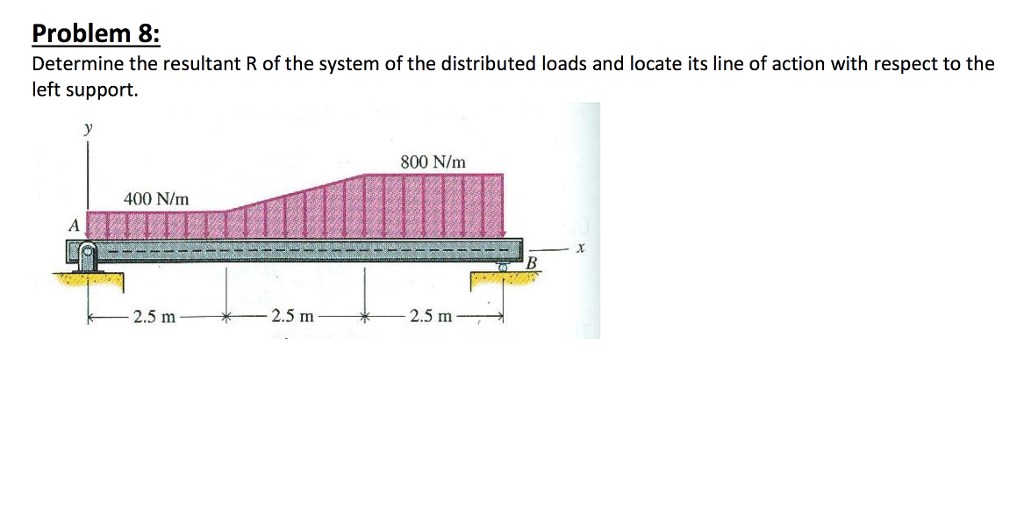 Solved Determine the resultant R of the system of the | Chegg.com