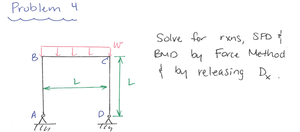 Solved Probkm Solve fr rxns, SFD BuD b'1 Force Method wr | Chegg.com