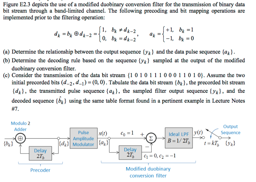 Solved Depicts the use of a modified duobinary conversion | Chegg.com