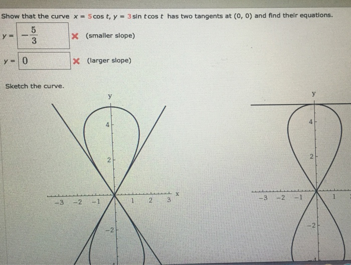 Solved Show that the curve x - 5 cos t, y - 3 sin t cos t | Chegg.com