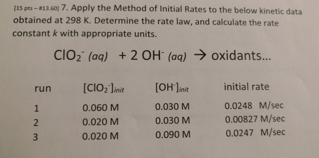 Solved Apply the Method of Initial Rates to the below | Chegg.com