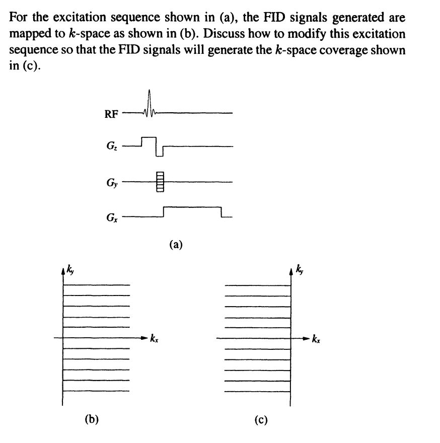 For the excitation sequence shown in (a), the FID | Chegg.com