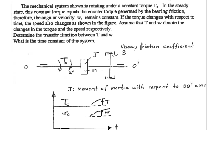 Solved The mechanical system shown is rotating under a | Chegg.com