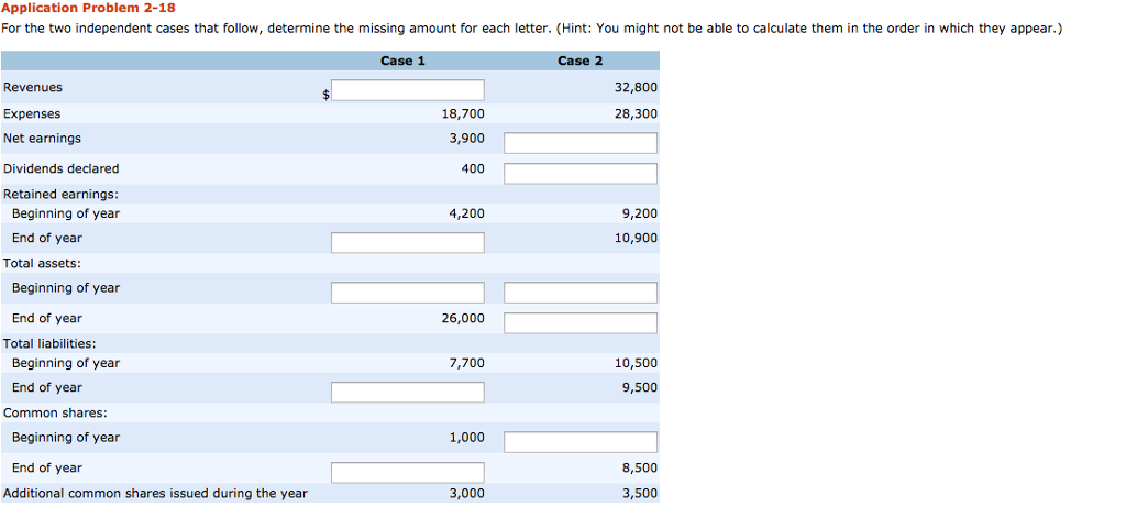 Solved Application Problem 2-18 For the two independent | Chegg.com