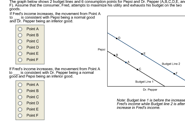 Solved The graph below shows 2 budget lines and 6 | Chegg.com