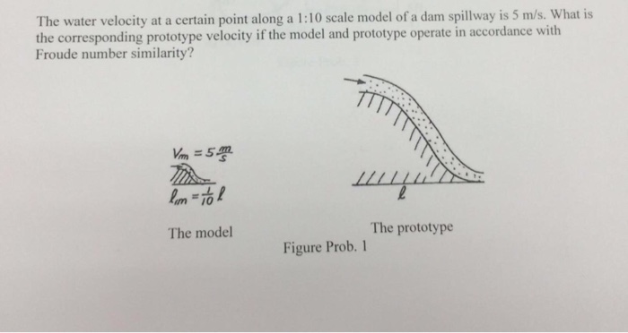 Solved The velocity certain along a 1:10 scale of a dam | Chegg.com