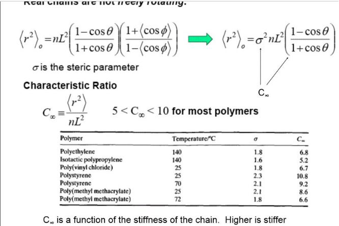Using the equation for the radius of gyration («s2> | Chegg.com