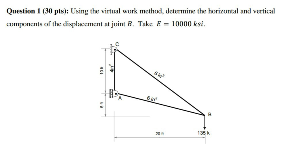 Solved Using the virtual work method, determine the | Chegg.com