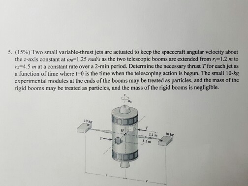 Solved Two small variable-thrust jets are actuated to keep | Chegg.com