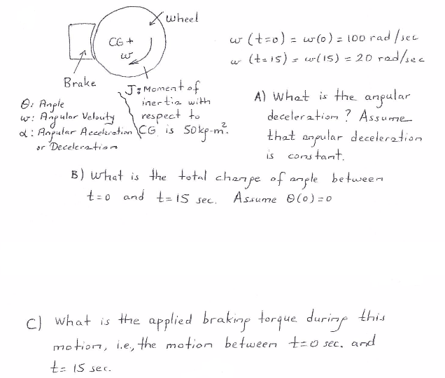 Solved What is the angular deceleration? Assume that | Chegg.com