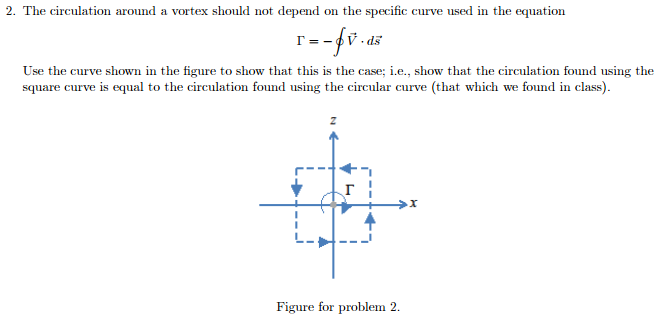 Solved The circulation around a vortex should not depend on | Chegg.com