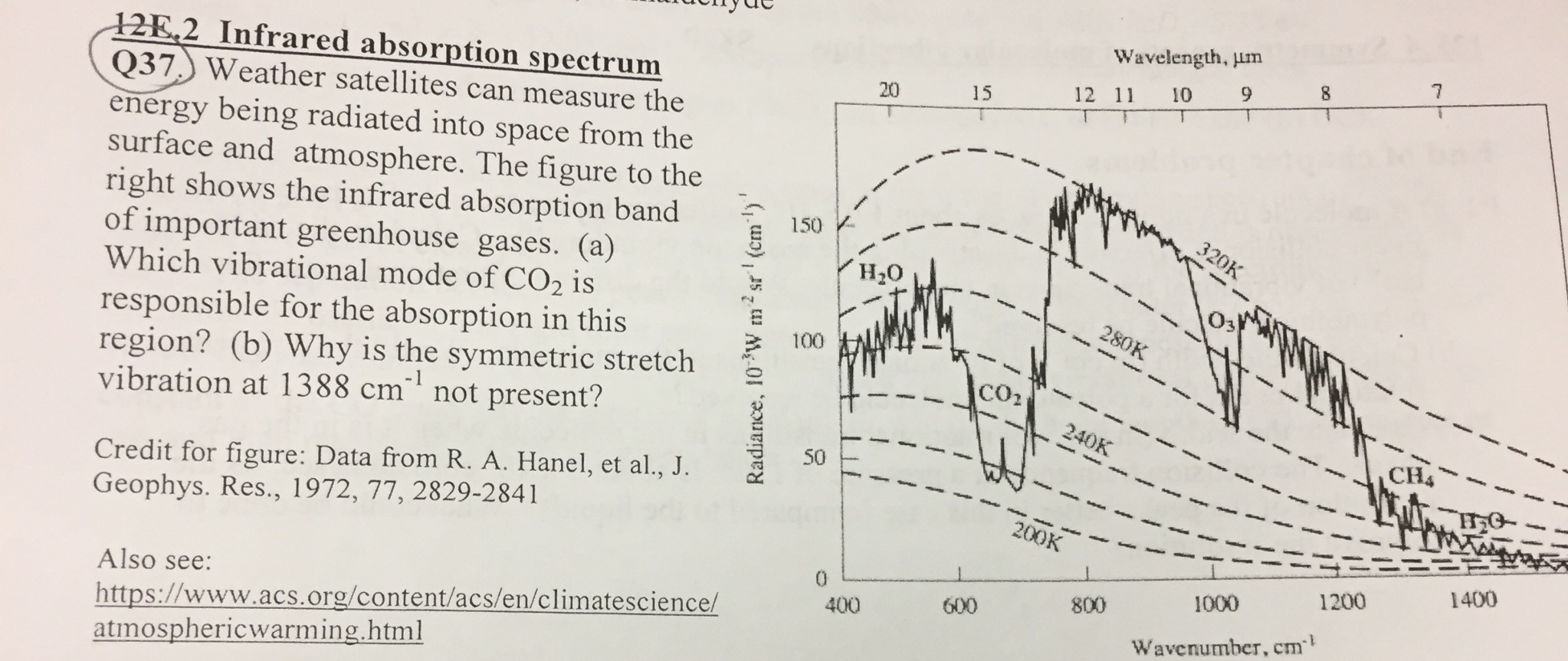 Solved Infrared absorption spectrum Weather satellites can | Chegg.com