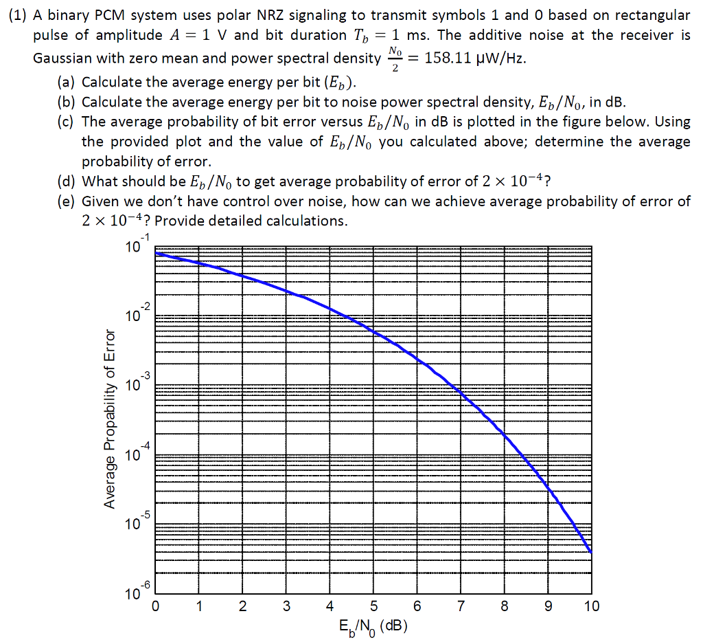 Solved A binary PCM system uses polar NRZ signaling to | Chegg.com