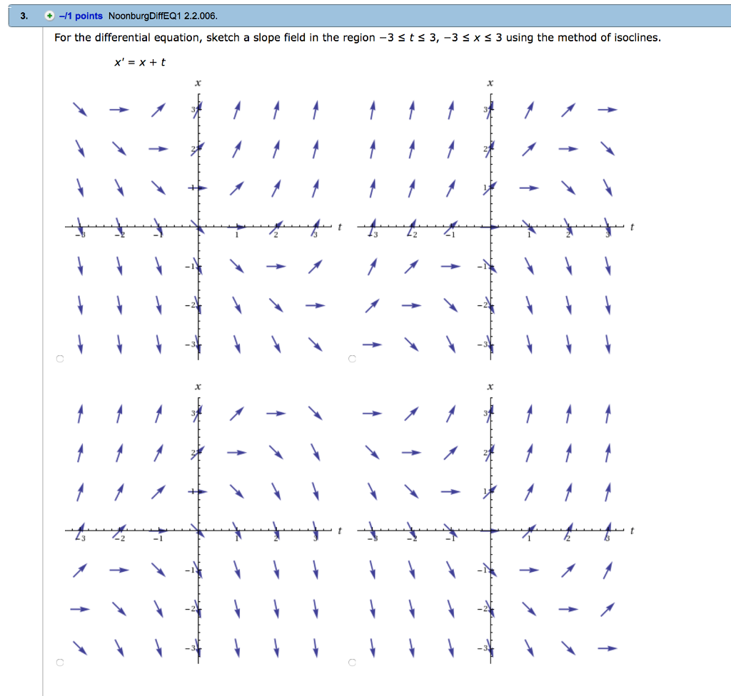 Solved For the differential equation, sketch a slope field | Chegg.com