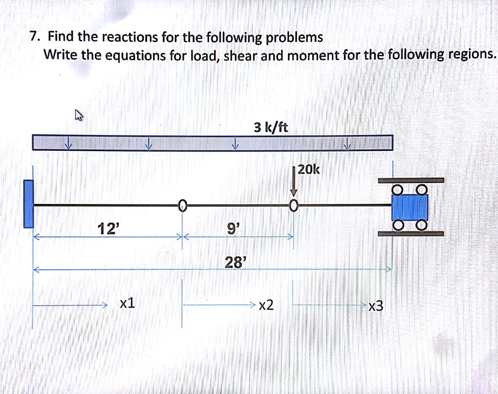 Solved Find the reactions for the following problems Write | Chegg.com