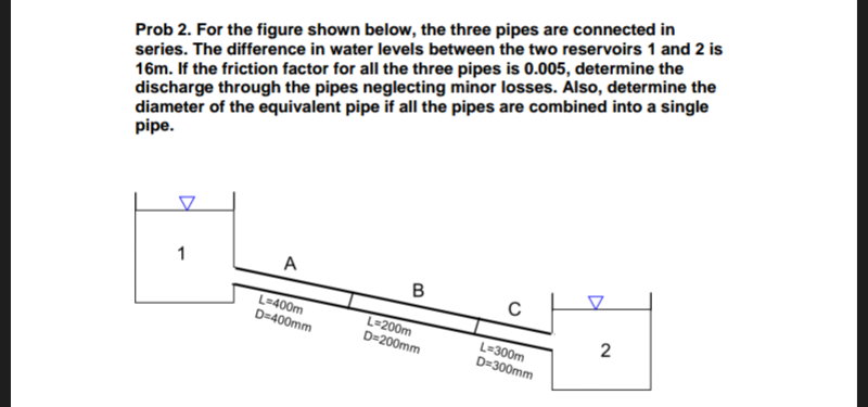 Solved For the figure shown below, the three pipes are | Chegg.com