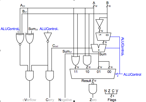 Modify the ARM single-cycle processor shown in Figure | Chegg.com