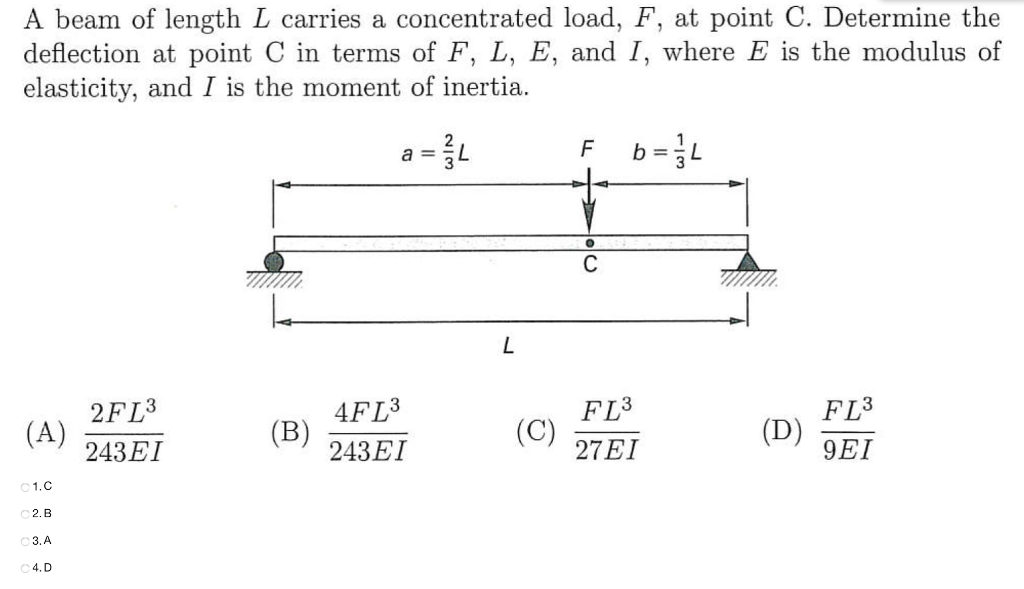 Solved A beam of length L carries a concentrated load, F, at | Chegg.com