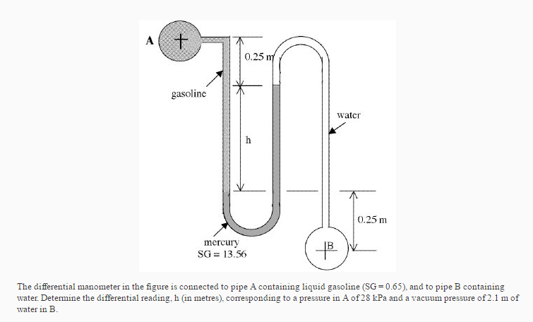 Solved The differential manometer in the figure is | Chegg.com