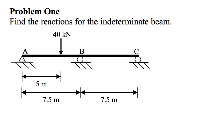Solved Problem One Find the reactions for the indeterminate | Chegg.com