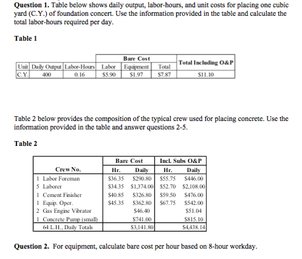 Solved Question i. Table below shows daily output, | Chegg.com