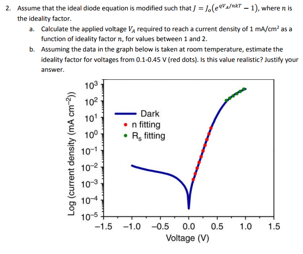 Solved Assume that the ideal diode equation is modified such | Chegg.com