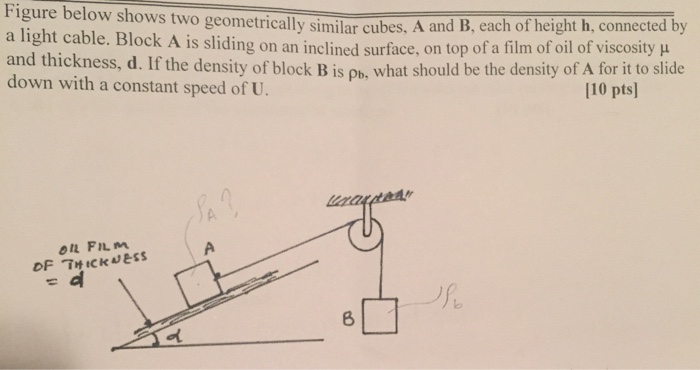 Solved Figure below shows two geometrically similar cubes. A | Chegg.com