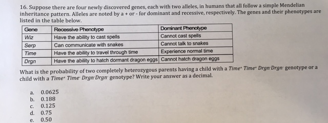 Solved 16. Suppose there are four newly discovered genes, | Chegg.com Solved 16. Suppose there are four newly discovered genes, | Chegg.com
