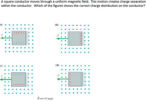Solved A square conductor moves through a uniform magnetic | Chegg.com
