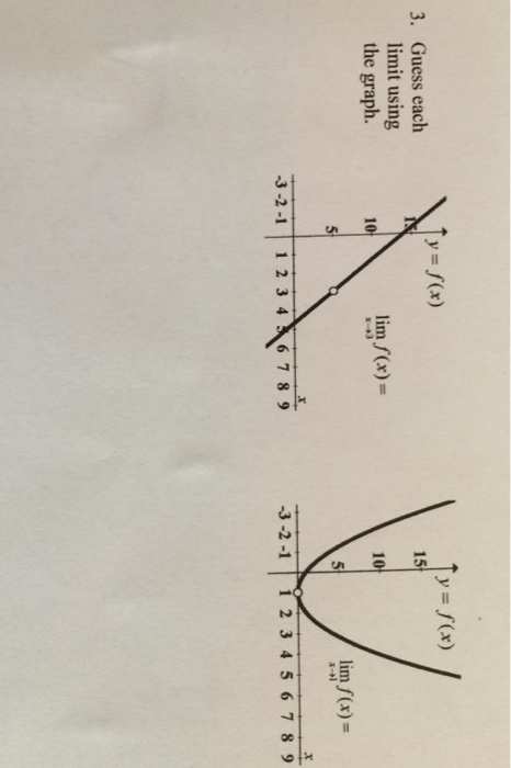 Solved 3. Guess each limit using the graph. | Chegg.com