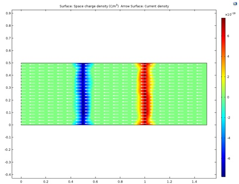 Figure 1: surface plot of electric potential and | Chegg.com