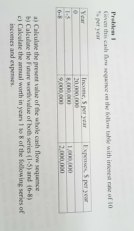 Solved Given this cash flow sequence on the follow table | Chegg.com