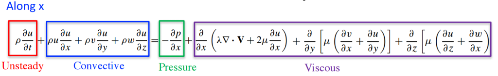 Solved Derive the equation for creeping flows (Stokes Flow) | Chegg.com