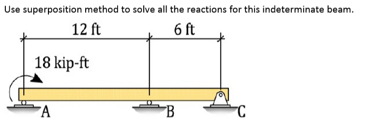 Solved Use superposition method to solve all the reactions | Chegg.com Solved Use superposition method to solve all the reactions | Chegg.com