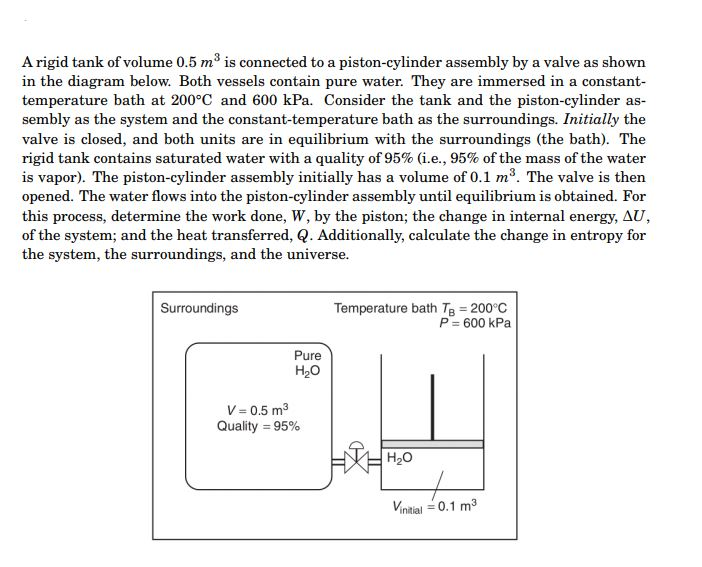 Solved Arigid tank of volume 0.5 m3 is connected to a | Chegg.com