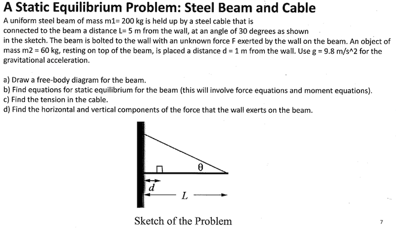 Solved A Static Equilibrium Problem: Steel Beam and Cable A | Chegg.com