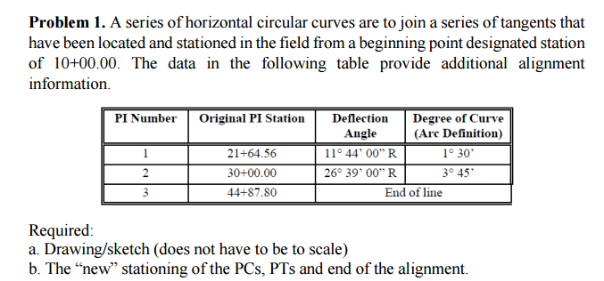 Solved A series of horizontal circular curves are to join a | Chegg.com