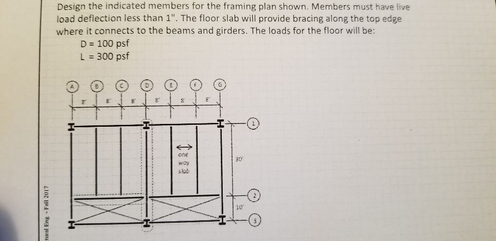 Solved Design the indicated members for the framing plan | Chegg.com