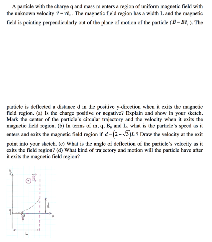 Solved A particle with the charge q and mass m enters a | Chegg.com