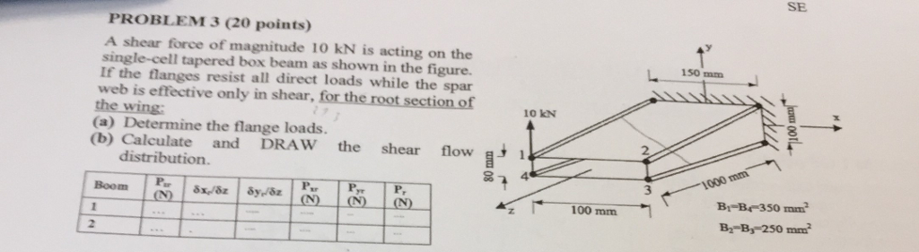 Solved SE PROBLEM 3 (20 points) A shear force of magnitude | Chegg.com