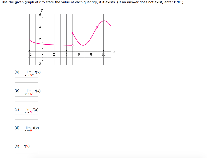 Solved Use The Given Graph Of F To State The Value Of Each 3144