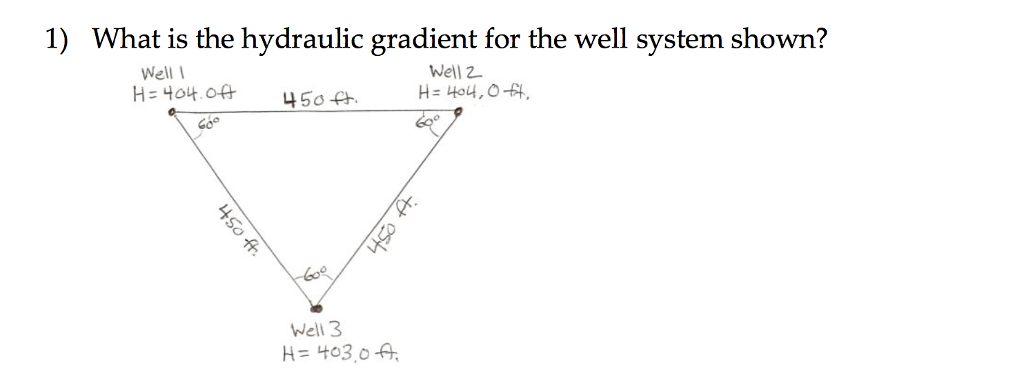 Solved What is the hydraulic gradient for the well system | Chegg.com