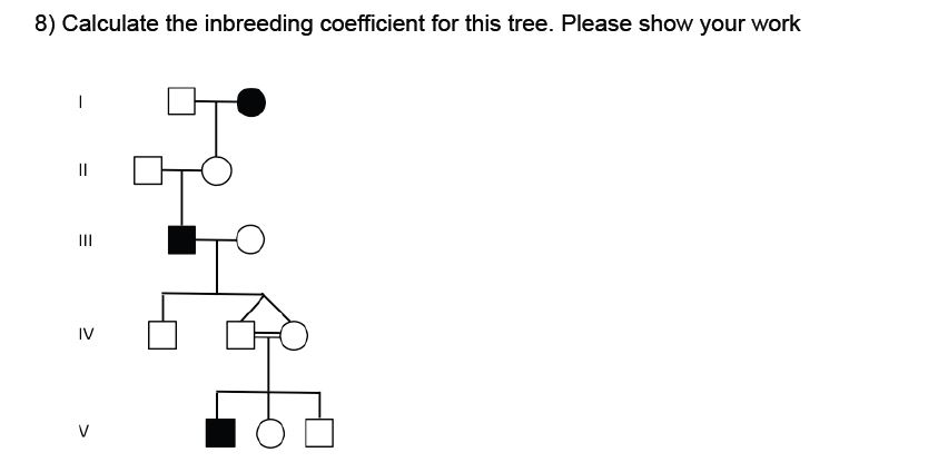 Inbreeding Coefficient