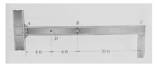 Solved Where should the beam ABC be loaded with a 300 lb/ft | Chegg.com