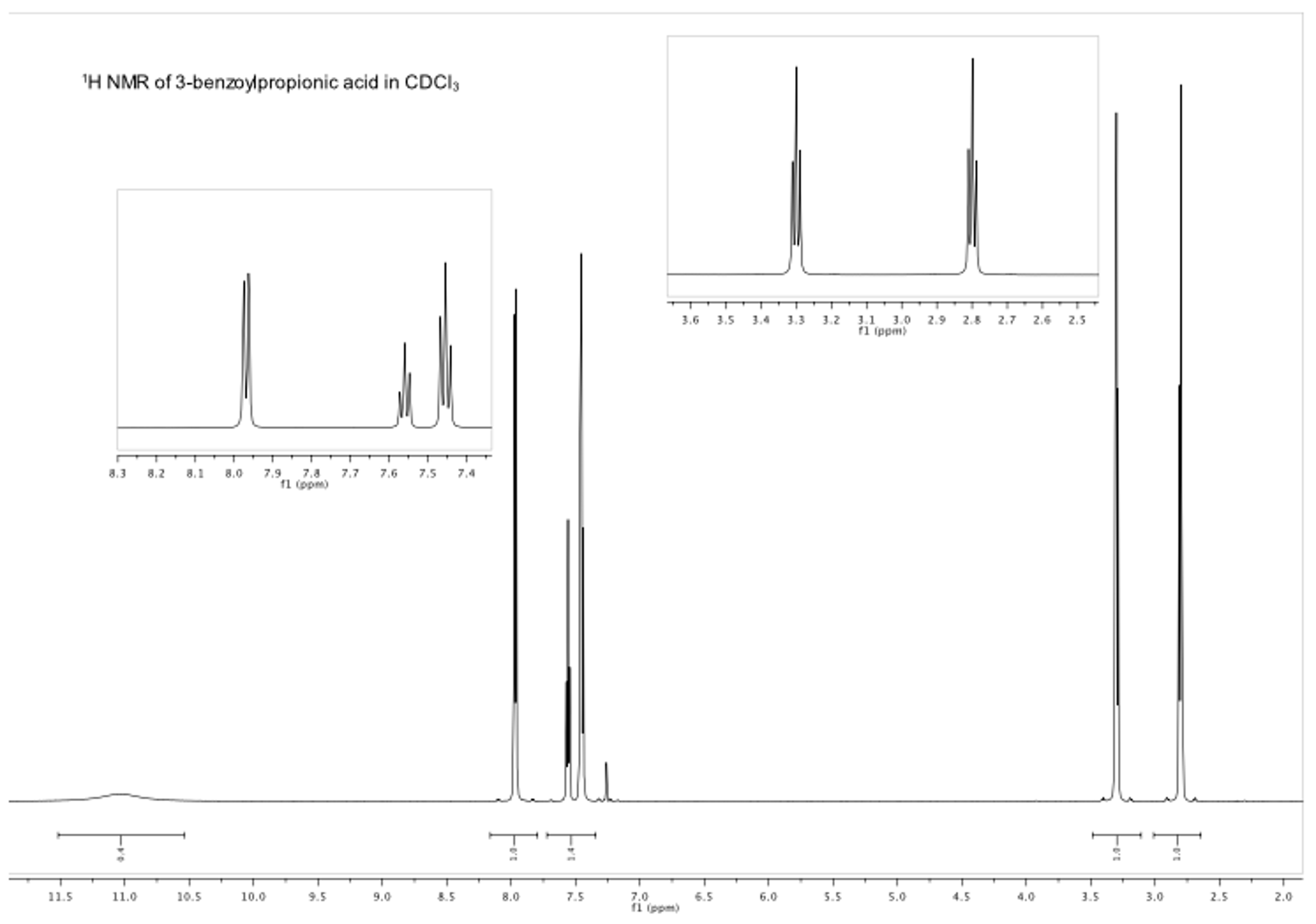 Solved As always, assign each NMR spectrum fully. When | Chegg.com